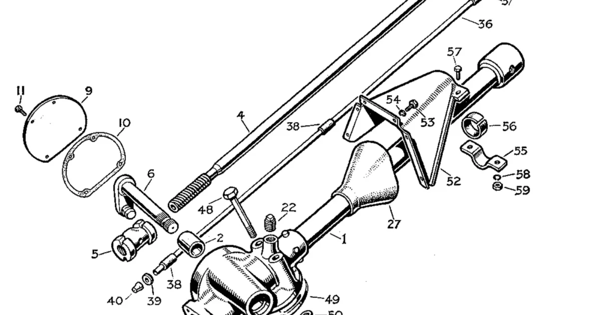 Steering boxes – Revised.be